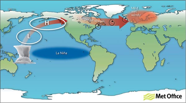 El Nino, La Nina Európában – Agrimarket
