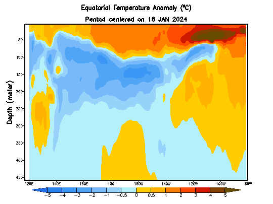 ENSO-, 2024 – Agrimarket
